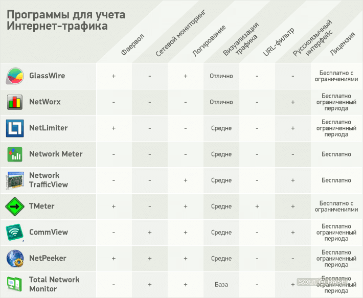 ТОП 9 программ для контроля трафика интернета
